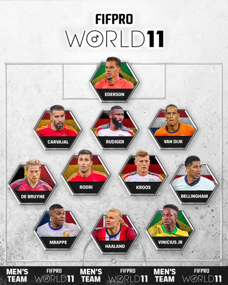 2024 FIFPRO Men’s World 11 Announced | SportsRation