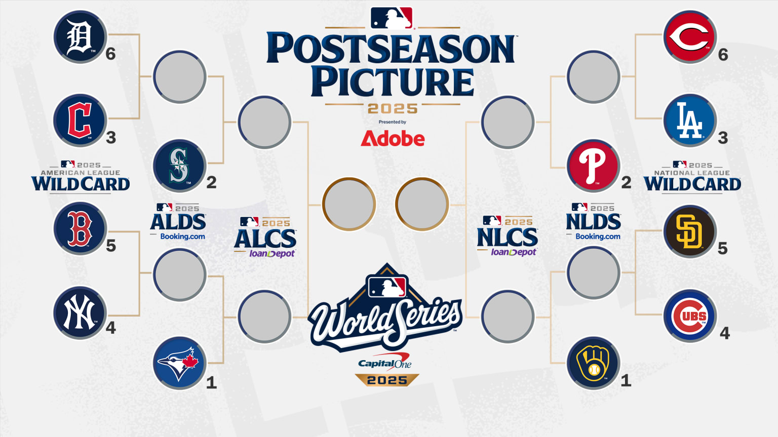 MLB Playoffs 2025 Bracket: Full Schedule, Wild Card Matchups, and Teams to Watch | SportsRation